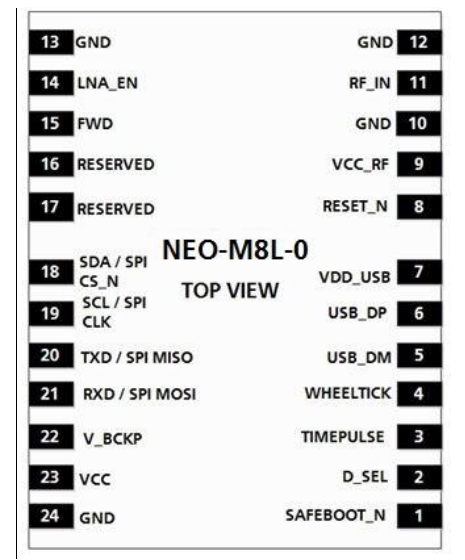 NEO-M8L not sending anything after boot message
